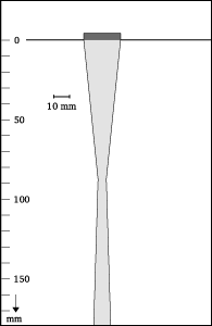 GE Inspection Technologies - Probe B4S